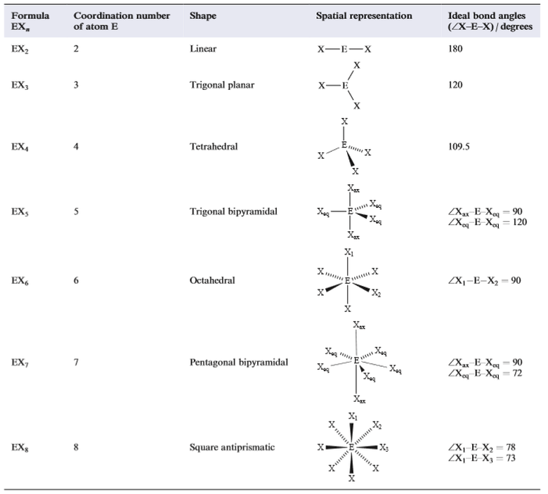 Bcl3 Molecular Geometry